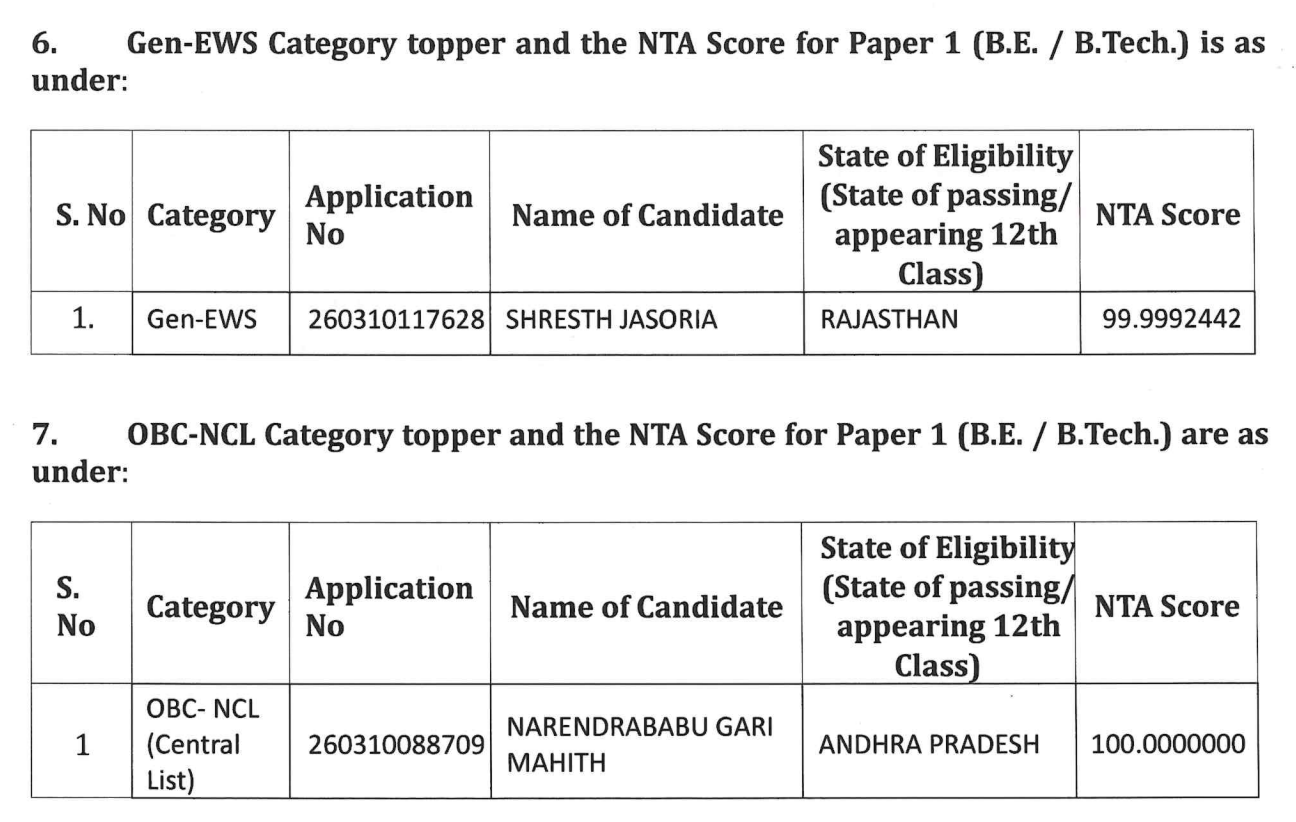 JEE Main 2026 Toppers List: Check Toppers With 100 NTA Score
