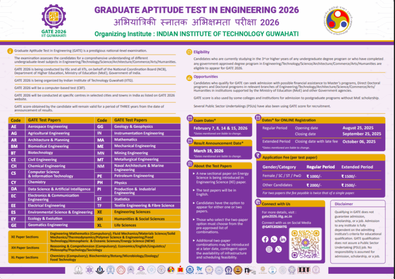 GATE 2026 Notification Out, Get GATE Poster & PDF Here