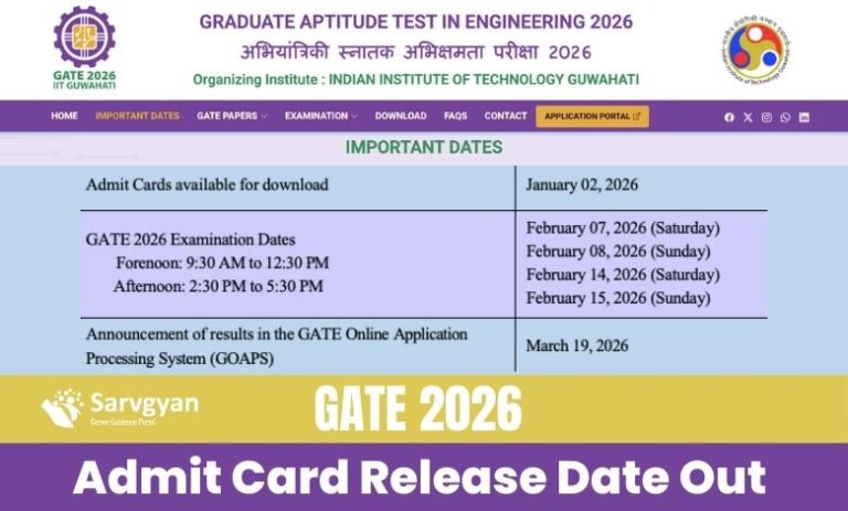 When will IIT GATE 2026 Admit Card Release? Know Release Date