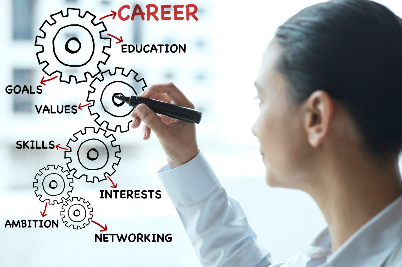 8 Expert Advice on How to Choose A Right Career - SarvGyan News