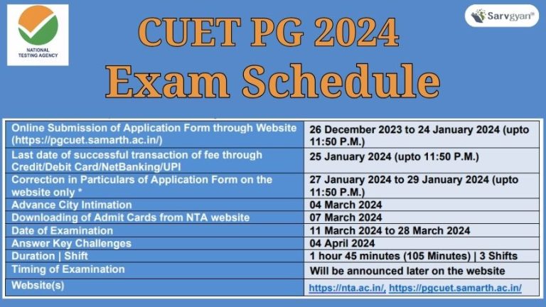 CUET PG 2024 Official Schedule Out, Exam From 11 March 2024 - SarvGyan News